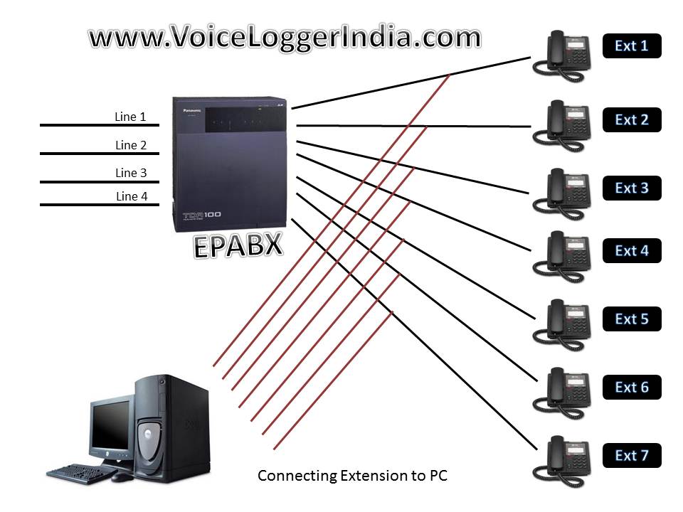 Downloads related to voice logger, phone recorder | Voicelogger India